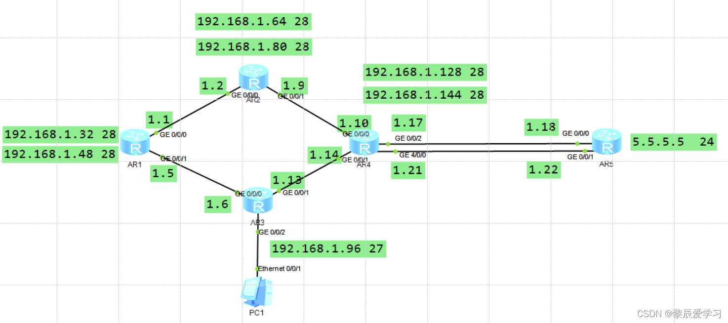 静态实验配置_r1 r2 r4每个路由器存在两个环回接口,用于模拟连接pc网段 r1-r4不能直接编写到达5-CSDN博客