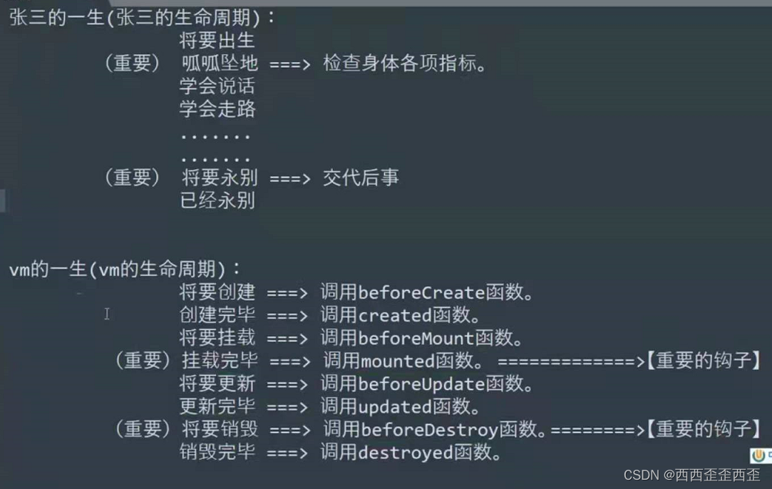 【Vue】Vue2.0+Vue3.0学习笔记day06_vue2 mounted在vue3中-CSDN博客