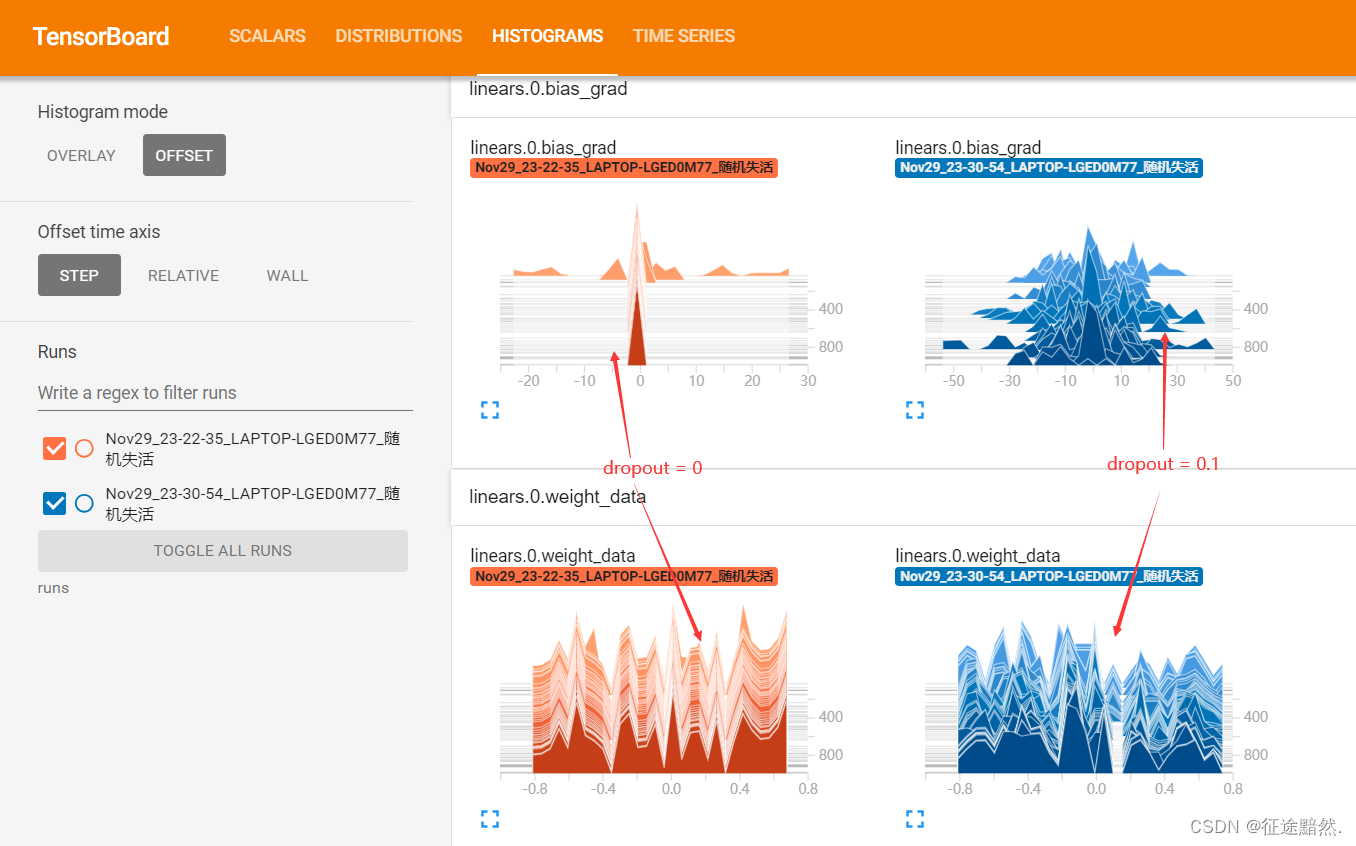 抑制过拟合——Dropout原理_dropout 能解决过拟合的原因-CSDN博客