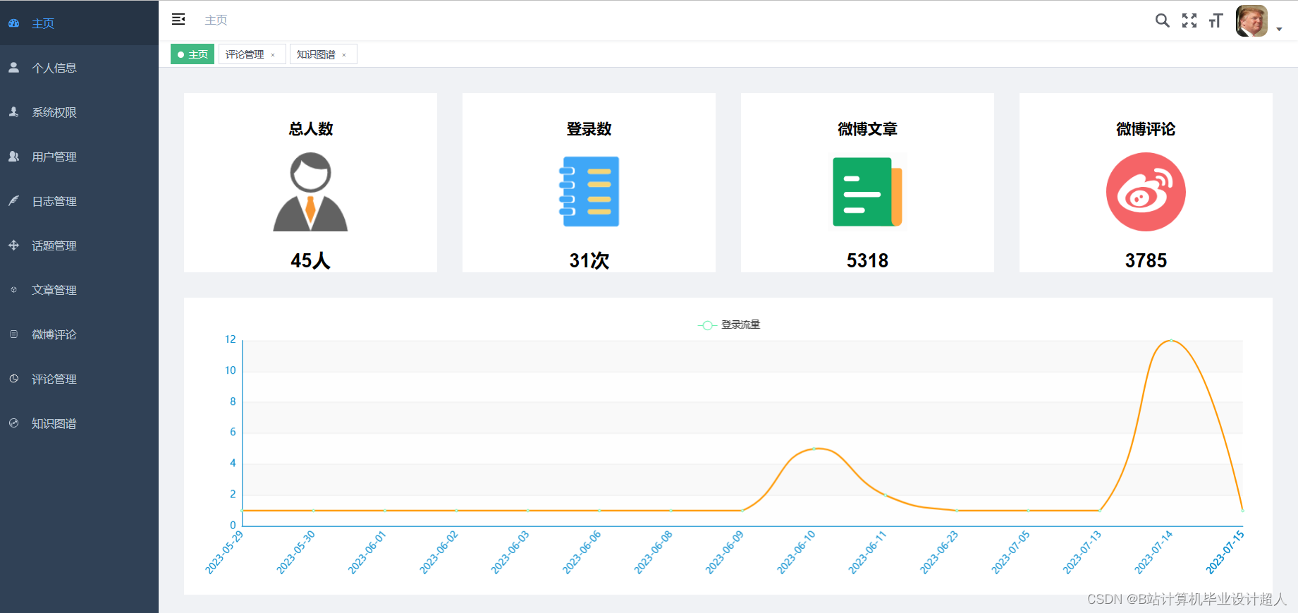 计算机毕业设计pythonspark知识图谱微博预警系统 微博推荐系统 微博可视化 微博数据分析 微博大数据 微博爬虫 微博预测系统 大数据毕业设计 机器学习 深度学习 人工智能基于