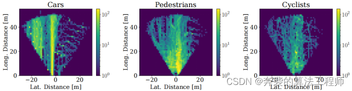论文解读--Multi-class Road User Detection with 3+1D Radar in the View-of-Delft Dataset-CSDN博客