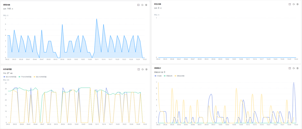 华为云Serverless可观测性解决方案打造高效、可靠的云原生应用-CSDN博客