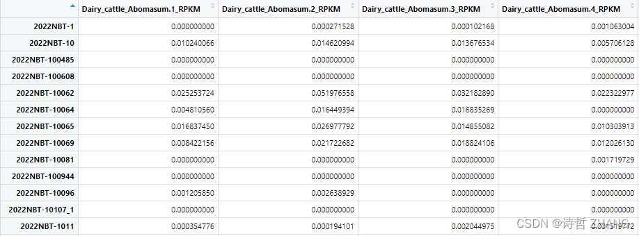 3、微生物α多样性分析-R_sobs指数-CSDN博客