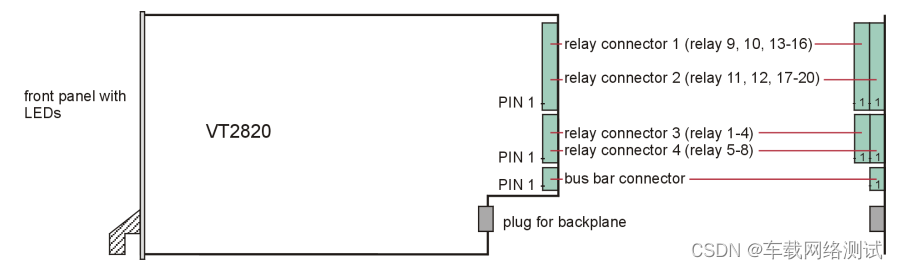 Vector - VT System - 继电器板卡_VT2820-CSDN博客