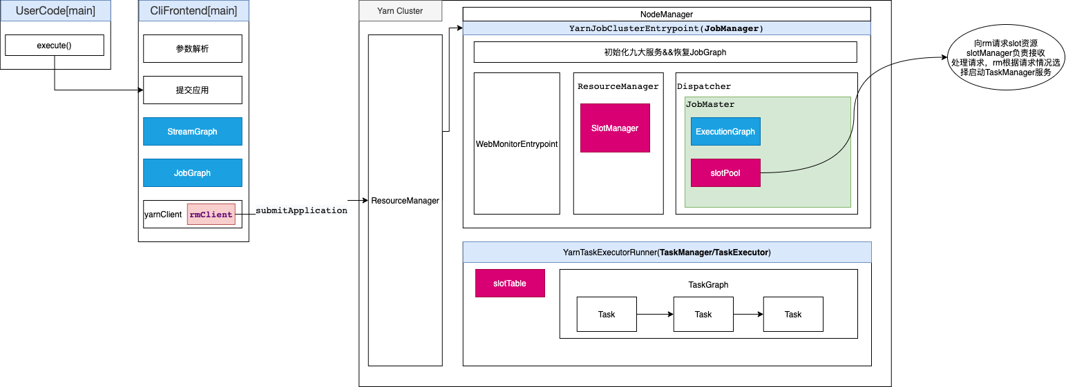 Flink源码分析2执行用户代码源码分析flink Streamgraph 里面的用户代码是个啥 Csdn博客