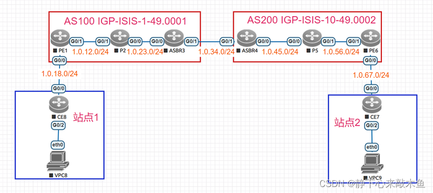 锐捷MPLS跨域方案C1实验配置_send-label-CSDN博客