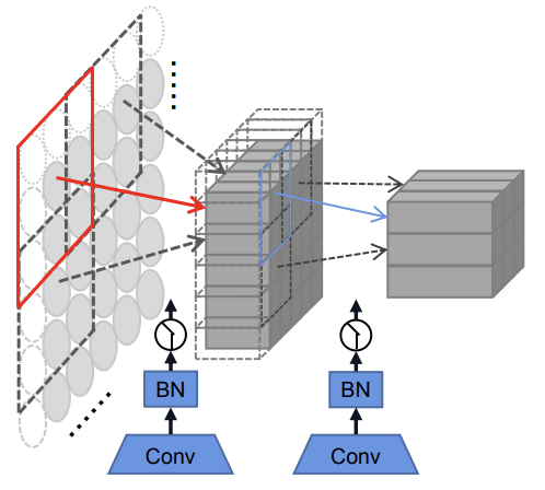 文本识别——SVTR阅读笔记-CSDN博客