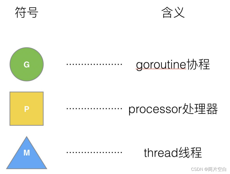 Golang——GMP原理与调度_golang gmp-CSDN博客