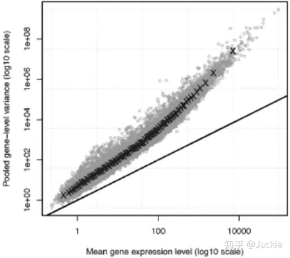 零膨胀负二项模型（ZINB，10X单细胞和10X空间转录组的基础知识）_zinb模型-CSDN博客