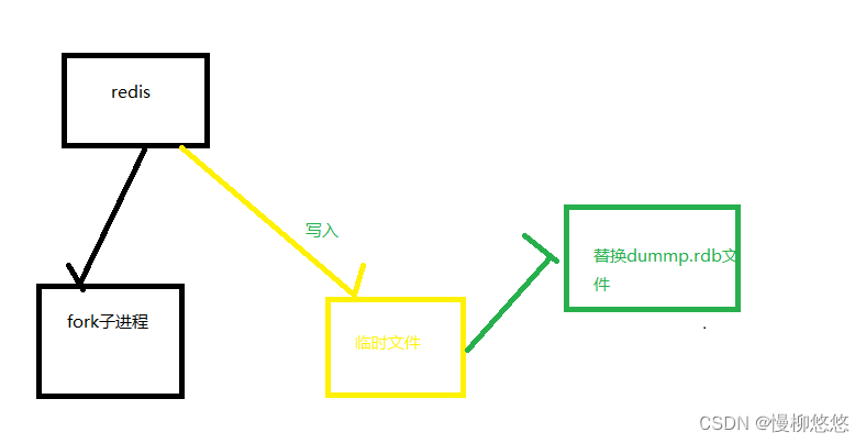 Linux-Xshell-Redis持久化和主从复制_xshell replication-CSDN博客