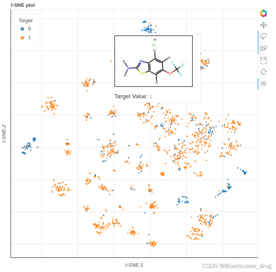 化学空间可视化(chemical space visualization)开源软件ChemPlot的安装及使用-CSDN博客