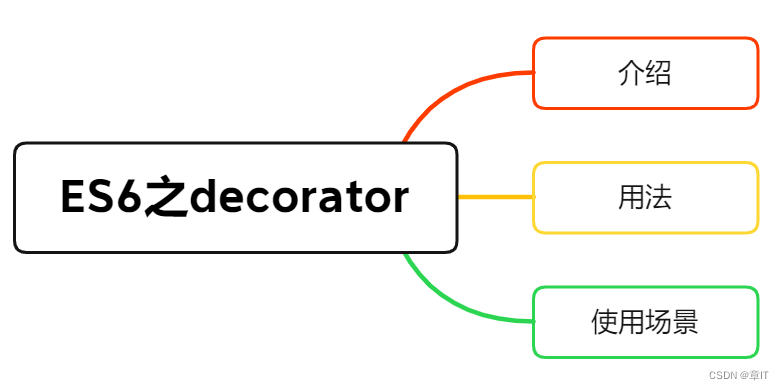 Js 中 Es6 之 Decorator 详解（建议收藏）js Decorator Csdn博客 