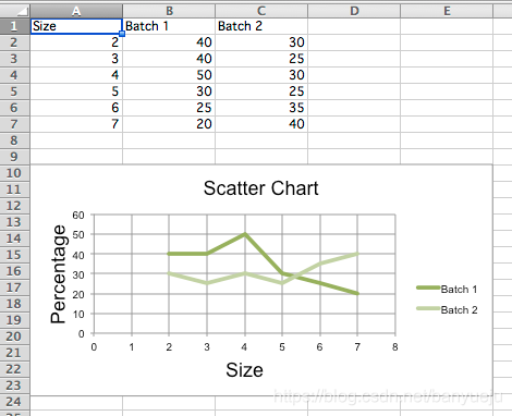 一分钟学会用Python的第三方库openpyxl在Excel中画真散点图_python openpyxl插入散点图-CSDN博客