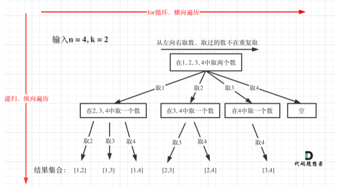算法60天-Day24：回溯啊，退一步海阔天空。_for i in range(startindex,9-(k-len(path))+2)-CSDN博客
