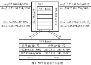SIP ALG穿透NAT的实现_nat alg sip-CSDN博客