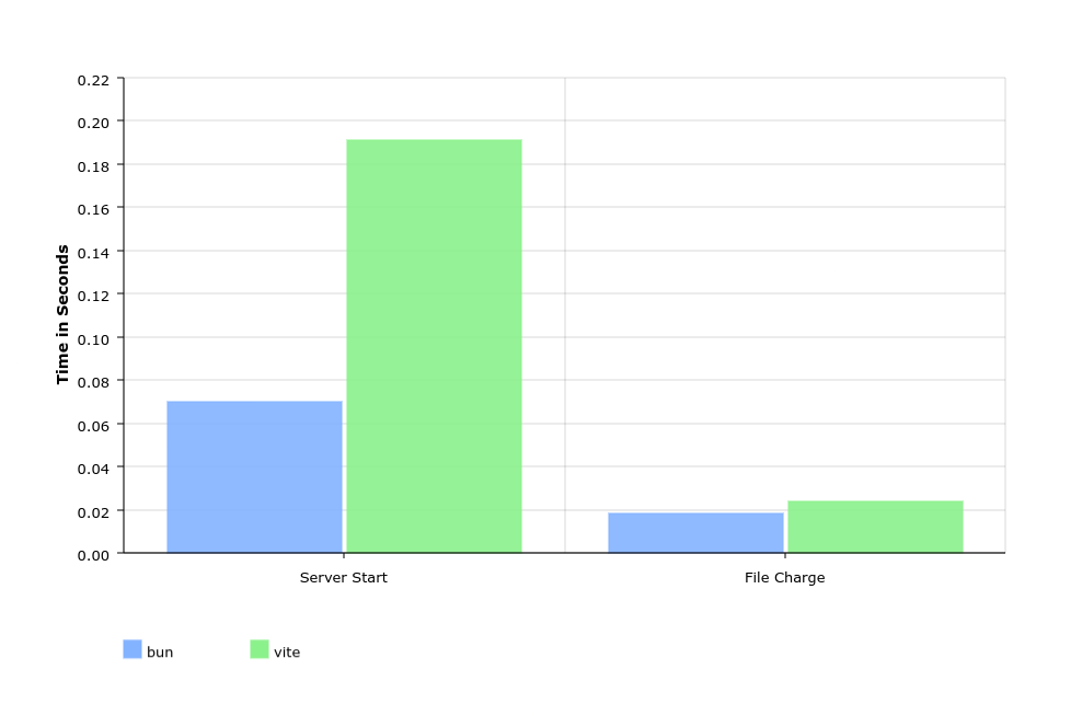Bun 是否能挑战 Webpack、Vite 的霸主地位_bun vite-CSDN博客