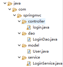 SpringMVC(二) 通过注解调用service层与dao层_private loginservice loginservice-CSDN博客