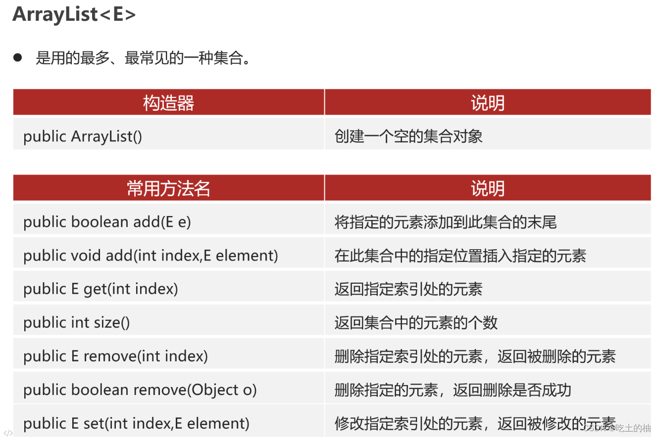 Java基础 Stringand集合定义string 集合 Csdn博客