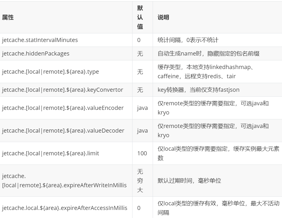 SpringBoot——开发实用（二）_cachechannel-CSDN博客