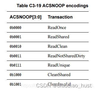 深入理解ACE协议：一种支持系统级一致性的扩展AXI协议-CSDN博客