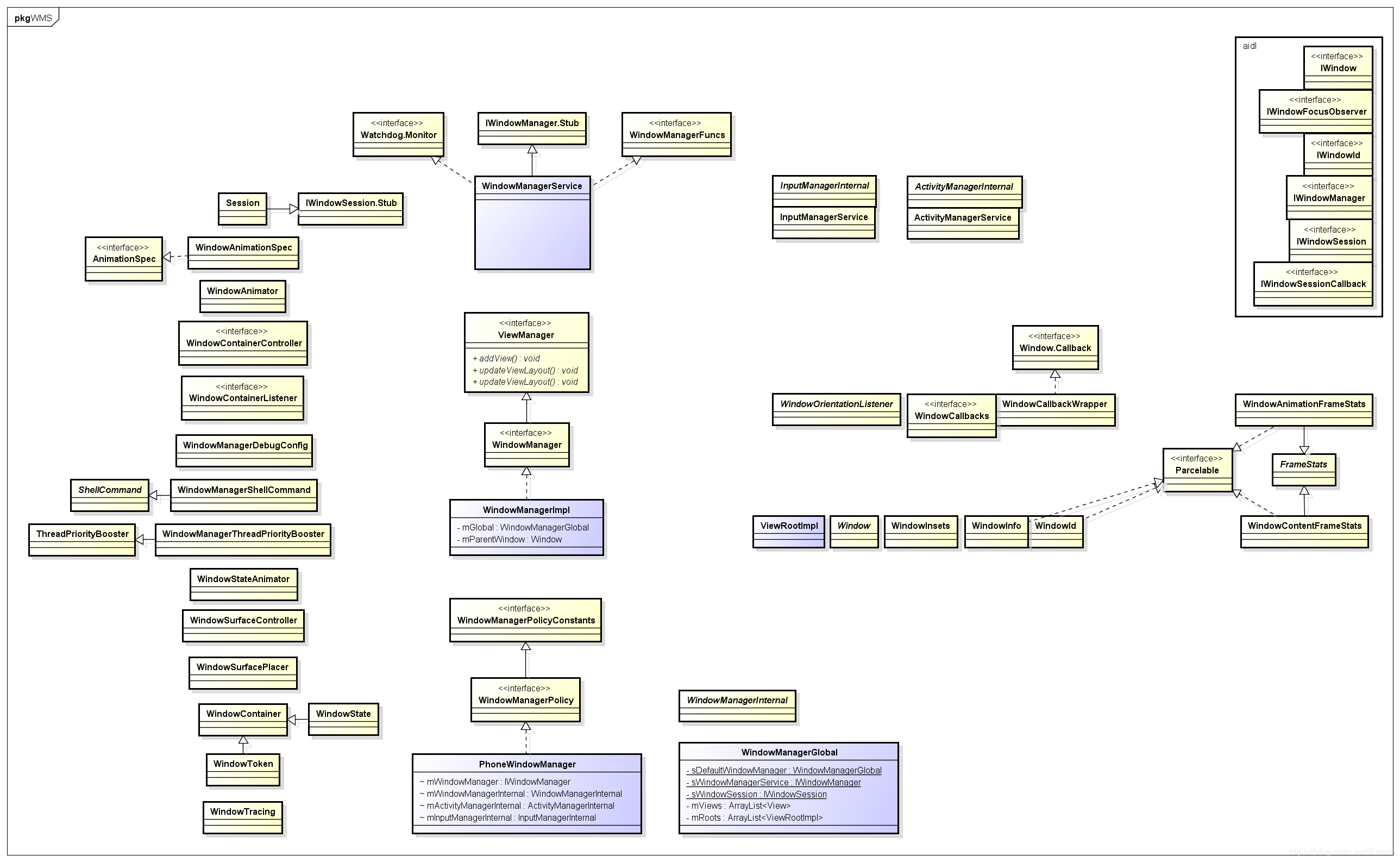 【Android】图文解密Android WindowManagerService_wms项目序列图-CSDN博客