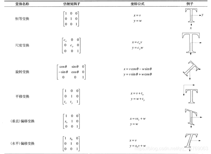 【图像处理】——python实现几何变换(自定义opencv库)python 几何相似变换库 Csdn博客