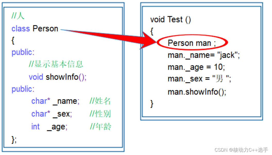【C++】类和对象（1）_a* p = nullptr; p->print();-CSDN博客