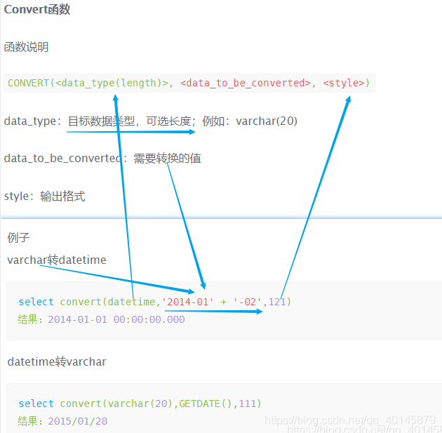 SQL Server中varchar转datetime和Convert函数_convert(varchar(5), datetime, 10)-CSDN博客