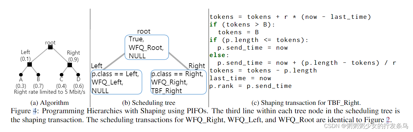 PIFO到底是什么？【Programmable Packet Scheduling at Line Rate】-CSDN博客