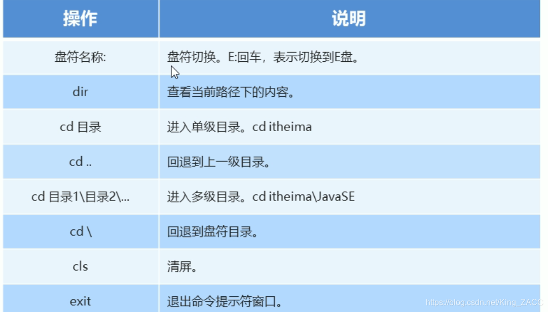 零基础JAVA——黑马程序员课程笔记_黑马java零基础视频学习笔记-CSDN博客