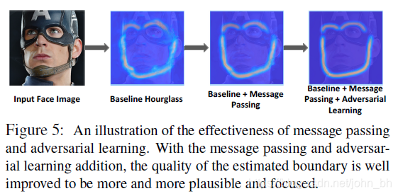 [人脸关键点检测] Look at Boundary: A Boundary-Aware Face Alignment Algorithm-CSDN博客