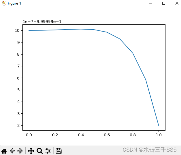 积分方程的数值求解及其python代码实现并给出示例python 求解带积分的方程 Csdn博客