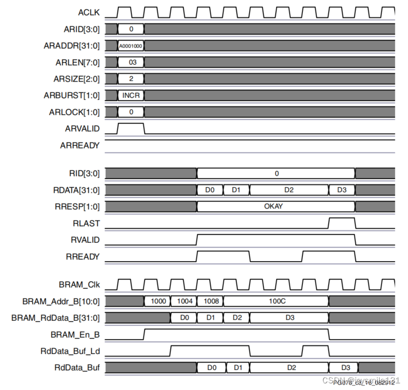 AXI4读时序在AXI Block RAM (BRAM) IP核中的应用_axi读时序-CSDN博客