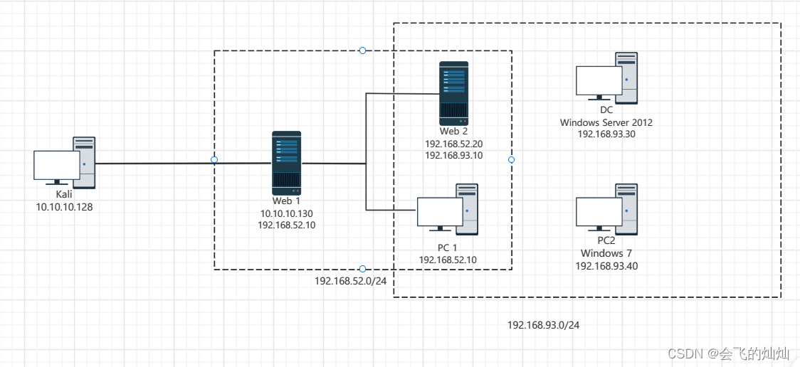VulnStack靶场6_vulnstack6-CSDN博客