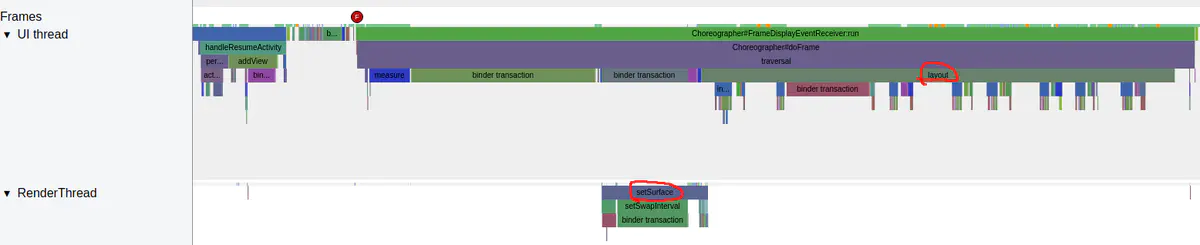 Android9.0 硬件加速HWUI经验分享_android hwui 绘制流程-CSDN博客