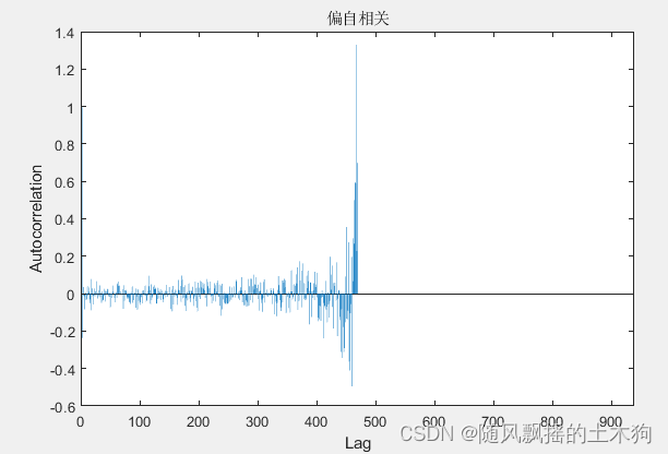 【MATLAB第53期】基于MATLAB的TSK模糊神经网络时间序列预测模型，含短期预测未来功能_tsk模糊神经网络程序-CSDN博客