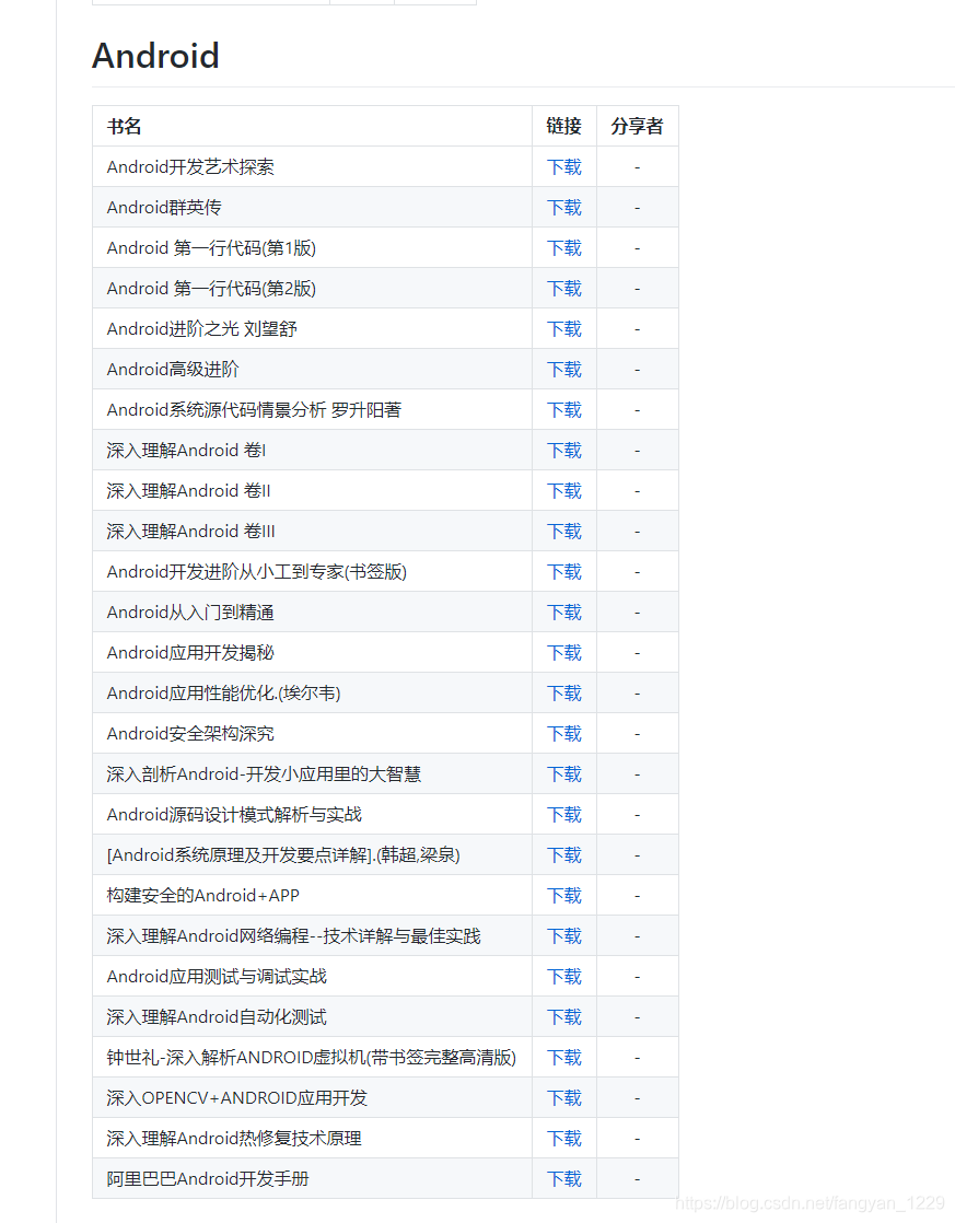 安卓进阶 android启动/ Zygote/ SystemServer /Launcher启动/ AMS/ 检测内存泄漏_检测zygote-CSDN博客