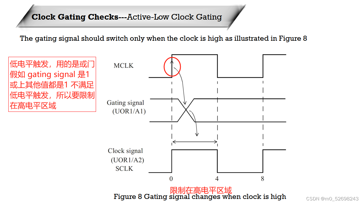 静态时序分析(STA)_门控时钟(Clock Gating Checks)_门控时钟的时序分析-CSDN博客