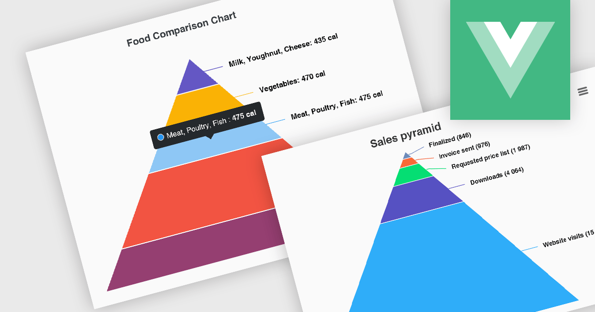 描述概念之间的层次关系-Syncfusion JavaScript Chart-CSDN博客