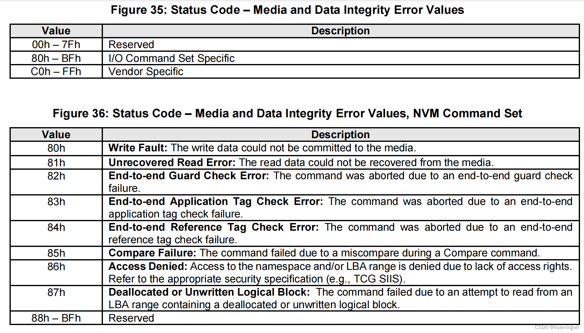 NVME协议第四章-Data Structures_submission queue-CSDN博客