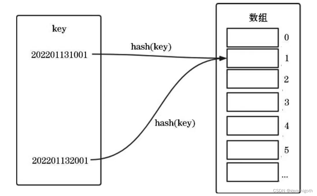 Redis高级之HashTable底层源码（2）-HashTable源码分析_redis的hashtable的iterators-CSDN博客
