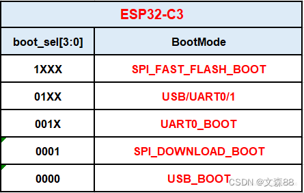 ESP32C3 开发板 Download Mode 模式_esp32c3下载模式-CSDN博客