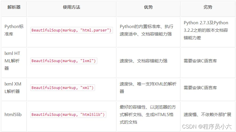 想深入爬虫方向，前端和全栈一定都要学吗？_爬虫需要深入了解前端吗-CSDN博客