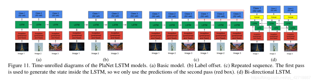 Geo-localization论文阅读list1_learning deep representations for ground-to-aerial-CSDN博客