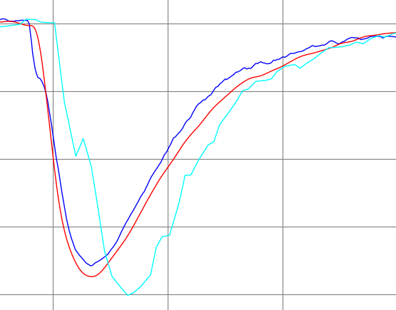机器人状态估计：robot_localization 功能包使用方法_robot location-CSDN博客