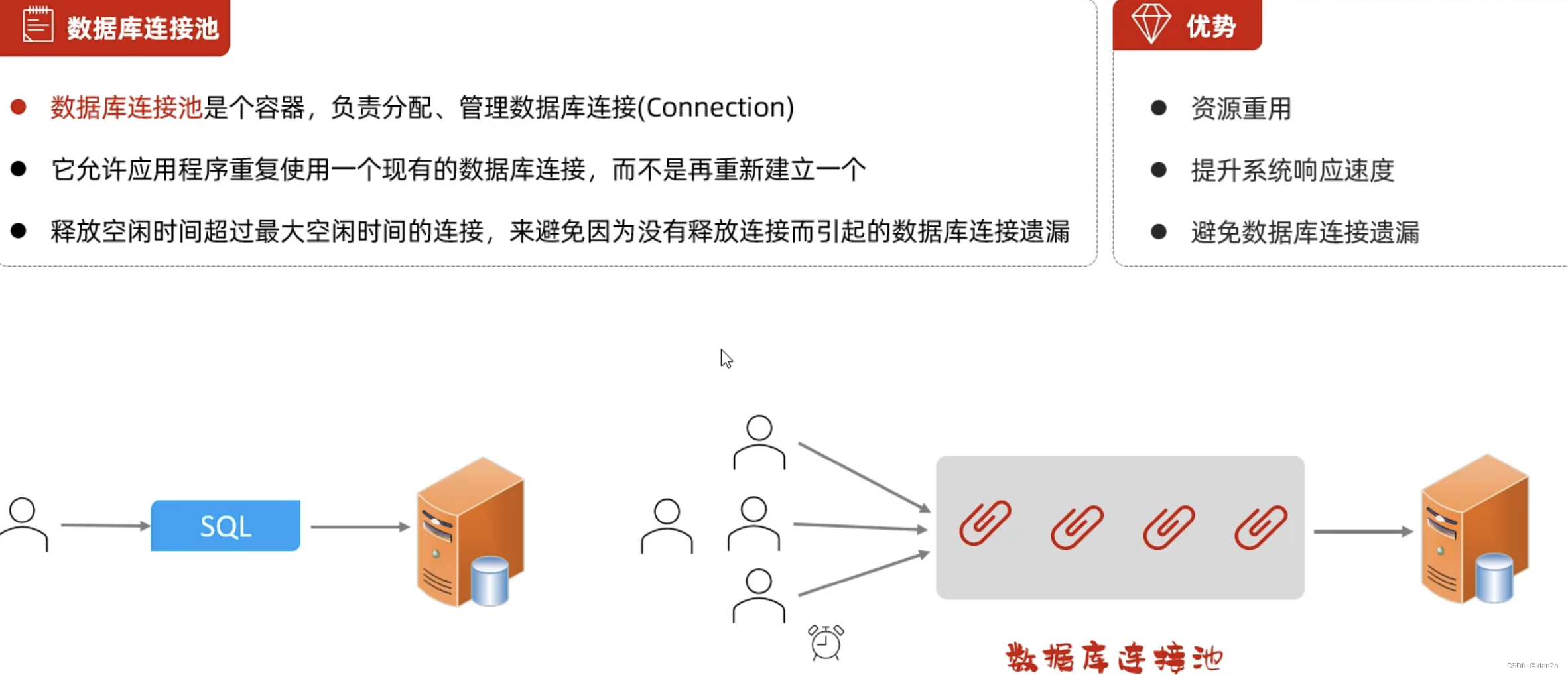 MyBatis介绍（JDBC，基本操作， 动态SQL）_mybatis 直接执行sql jdbc-CSDN博客