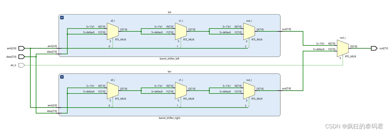 Barrel Shifter RTL Combinational Circuit——桶移位寄存器SystemVerilog实现_桶形移位器verilog-CSDN博客