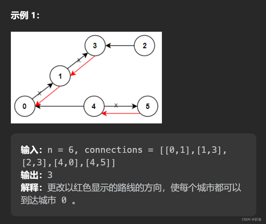 【leetcode75】第四十五题 重新规划路线leetcode重新规划路线 Csdn博客