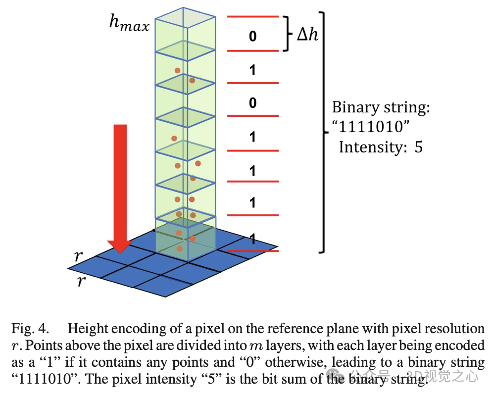经典文献阅读之--BTC(解决点云密度不均、视角变换的问题)_btc: a binary and triangle combined ...