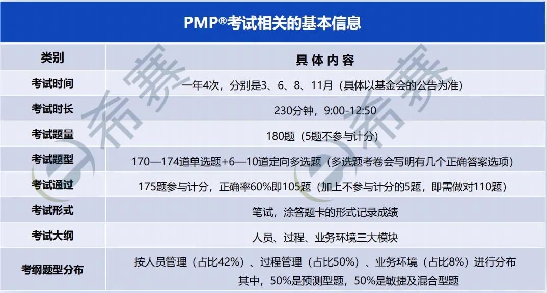 年薪20万起！要求具备PMP®、NPDP证书！该地项目经理属「紧缺岗位」！_pmp招聘-CSDN博客